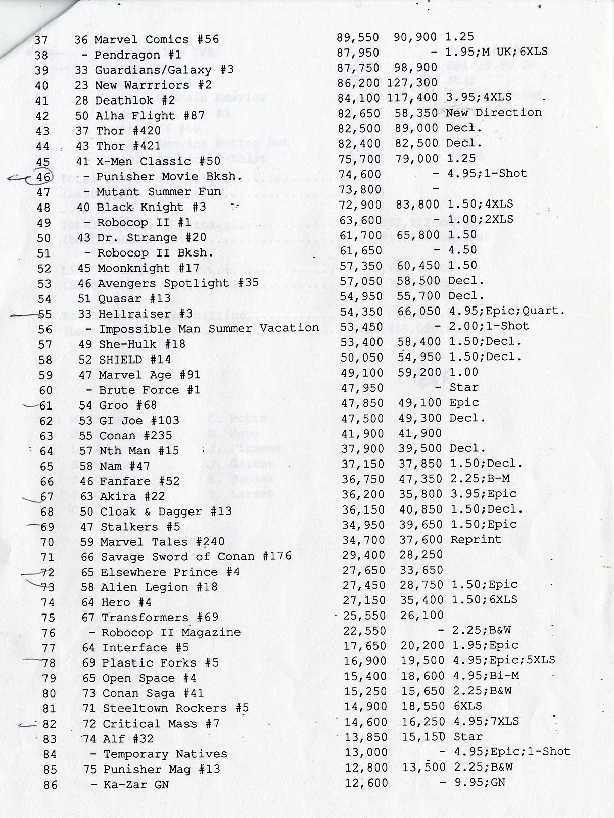 The Direct Market Sales Figures of Marvel’s Carol Kalish – The Tom ...