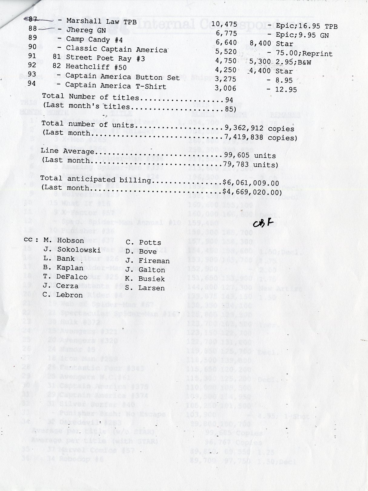 The Direct Market Sales Figures of Marvel’s Carol Kalish – The Tom ...